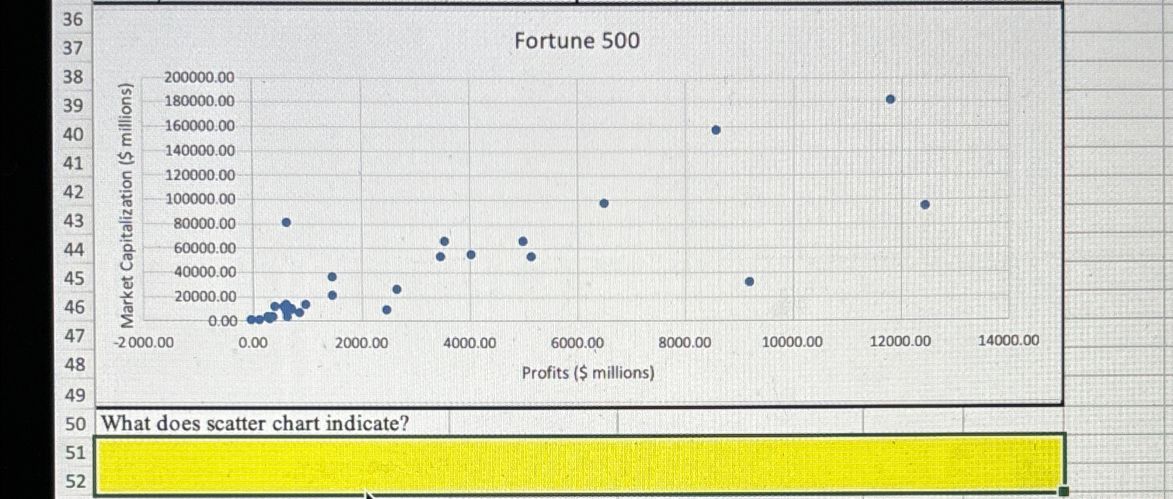 [Solved] What does scatter chart indicate? | SolutionInn