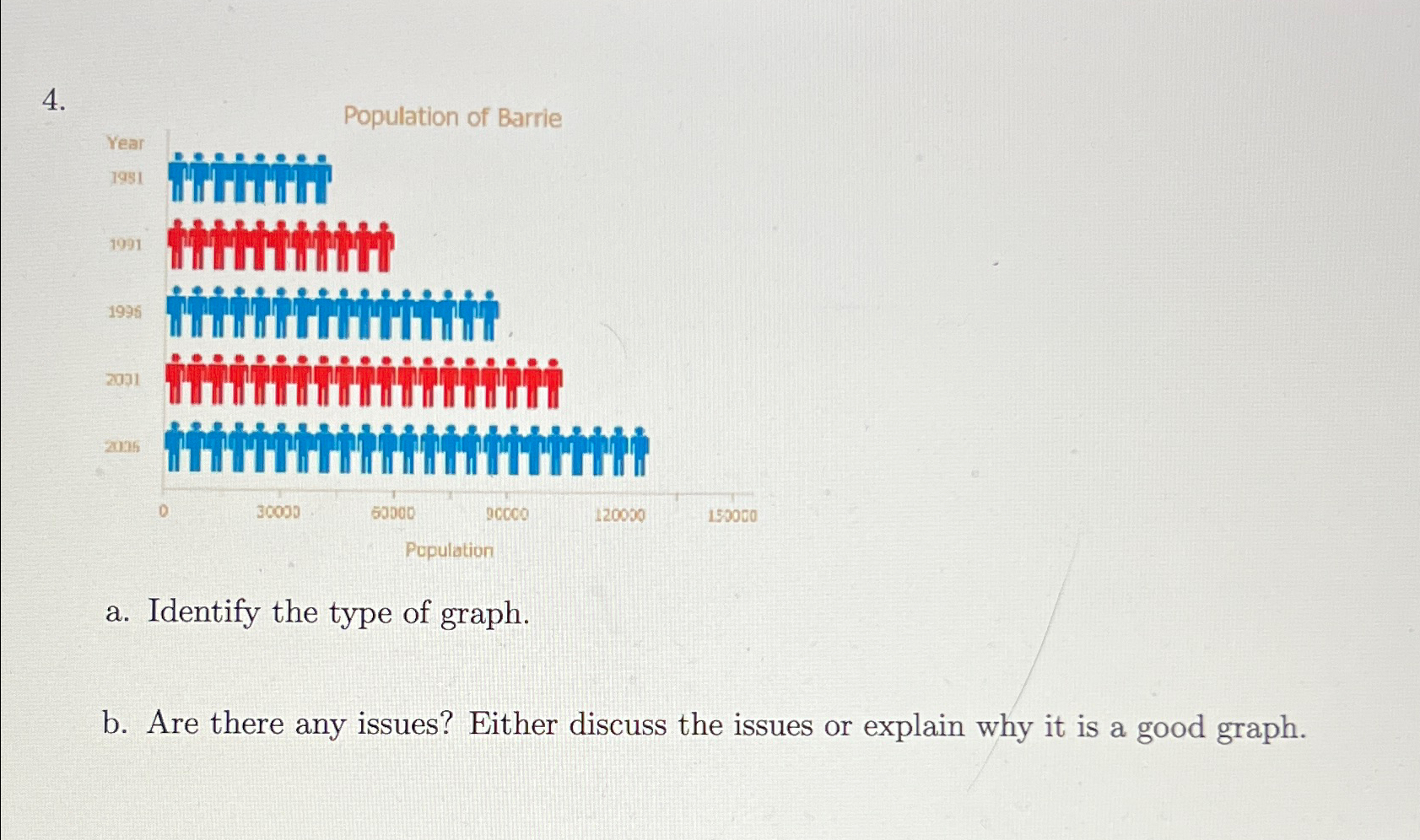 [SOLVED] Population of Barrie a . Identify the type of graph. b ...