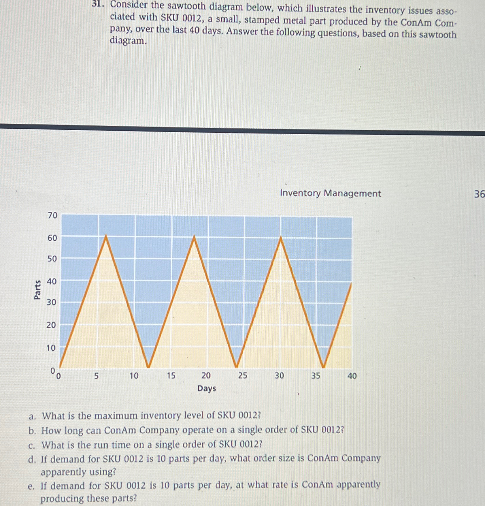 [SOLVED] Consider the sawtooth diagram below, which illustrates the ...