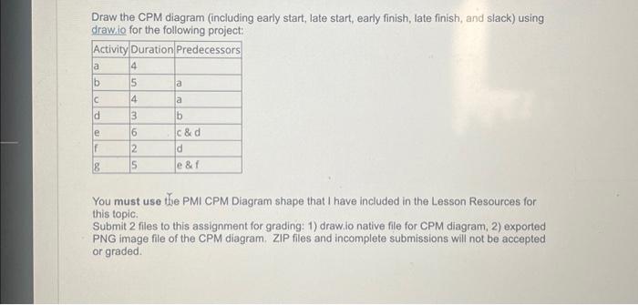 [SOLVED] Draw the CPM diagram (including early start, late start, early finish, | SolutionInn