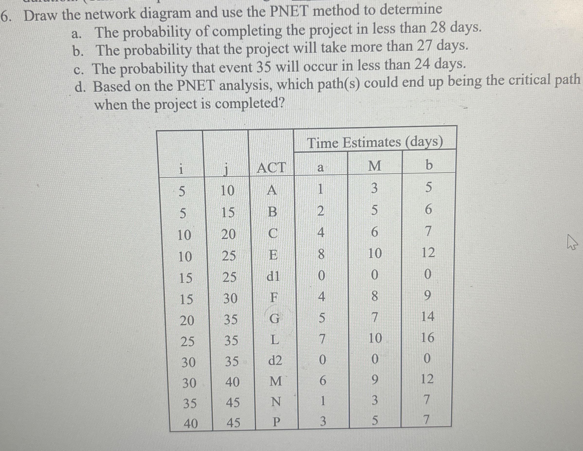 [SOLVED] Draw the network diagram and use the PNET method to determine | SolutionInn