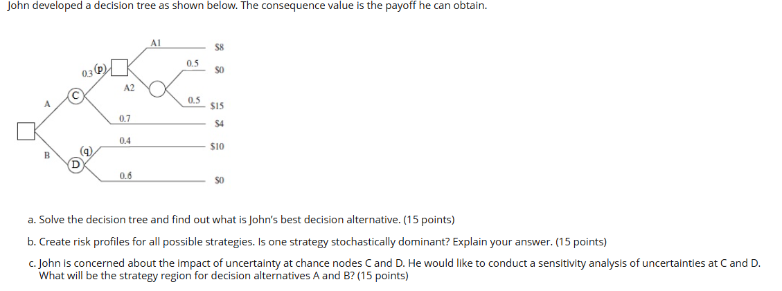 [SOLVED] John developed a decision tree as shown below. The consequence value | SolutionInn