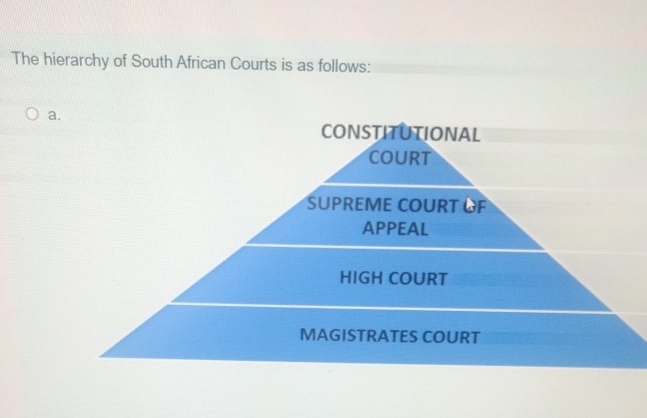 [Solved] The hierarchy of South African Courts is | SolutionInn