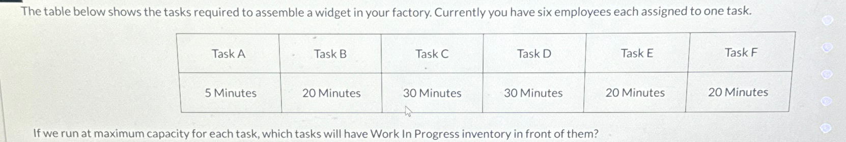 [SOLVED] The table below shows the tasks required to assemble a widget | SolutionInn
