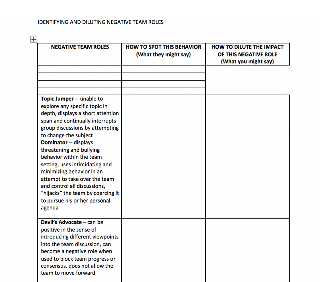 [SOLVED] IDENTIFYING AND DILUTING NEGATIVE TEAM ROLES IDENTIFYING AND ...