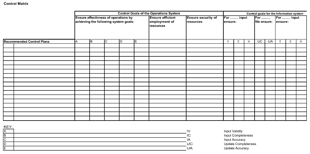 [SOLVED] A flowchart is the systems/document flowchart of a Sales System (and | SolutionInn