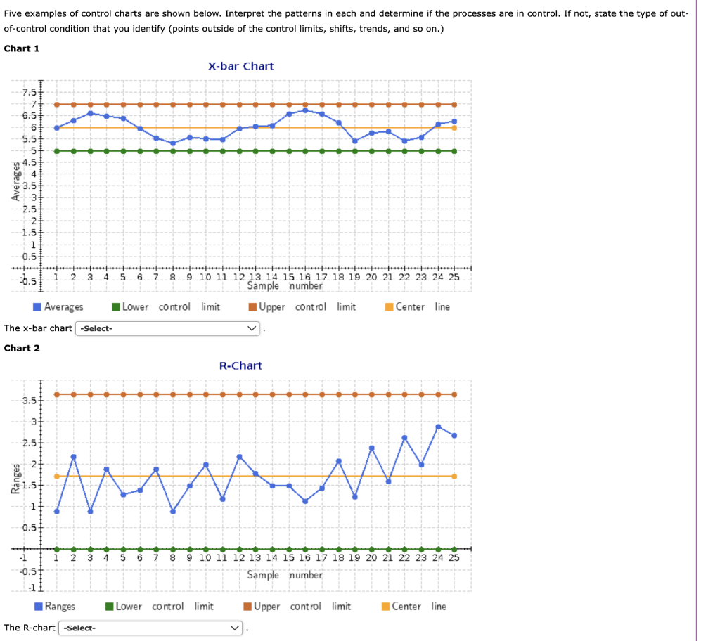 [SOLVED] Five examples of control charts are shown below. Interpret the patterns | SolutionInn
