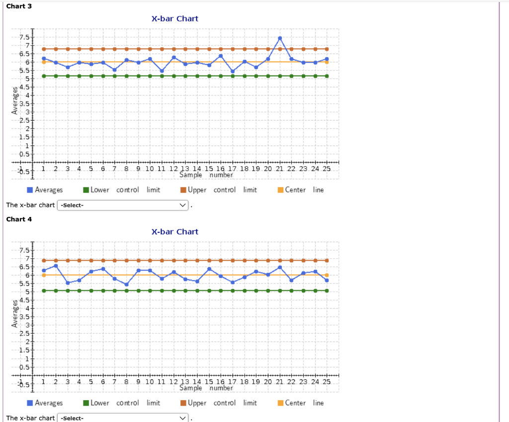 [SOLVED] Five examples of control charts are shown below. Interpret the patterns | SolutionInn