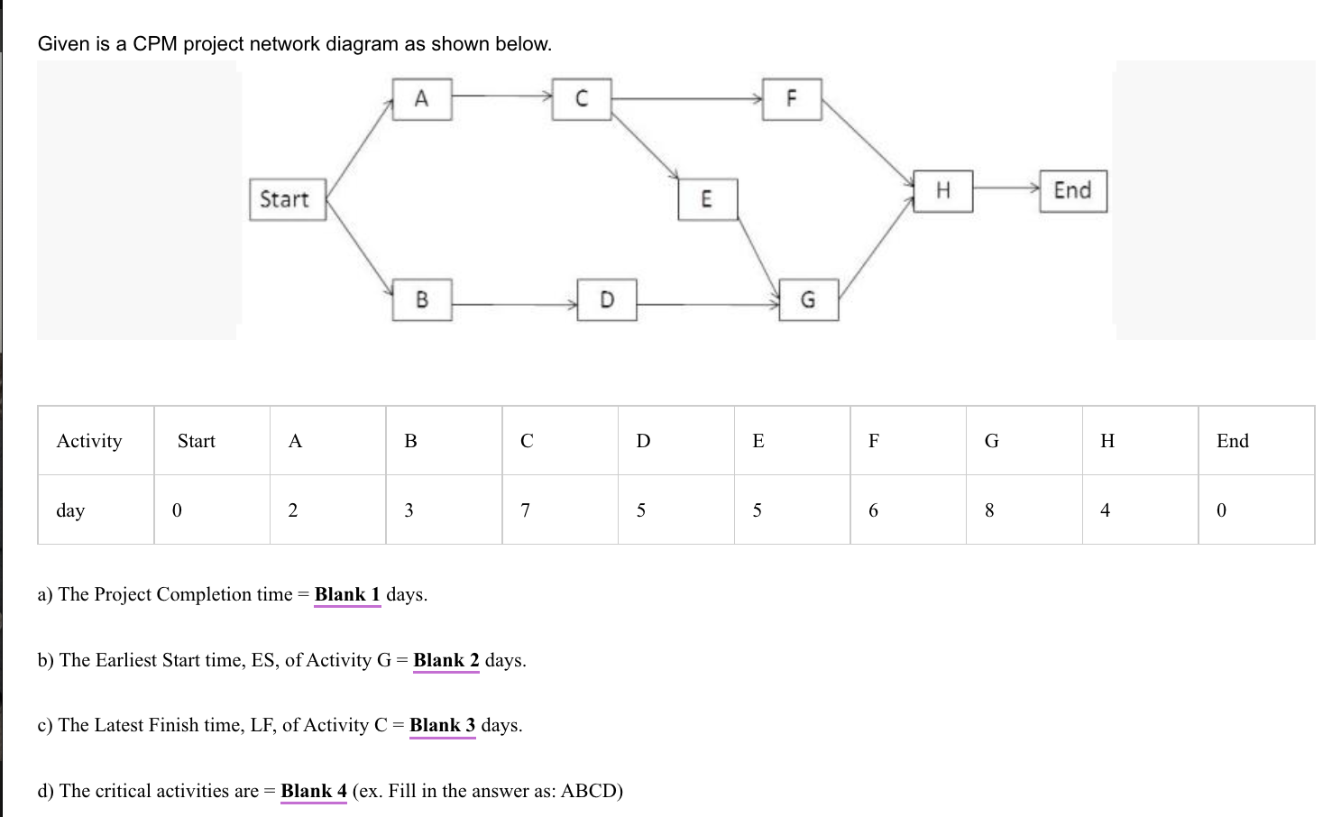 Solved Given Is A Cpm Project Network Diagram As Shown Below A
