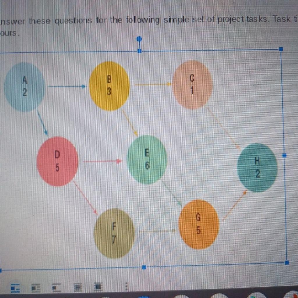 [SOLVED] a. The client has asked for an estimated completion date. b ...