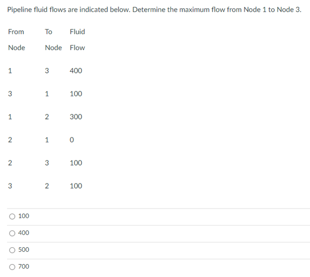 [solved] Pipeline Fluid Flows Are Indicated Below Solutioninn