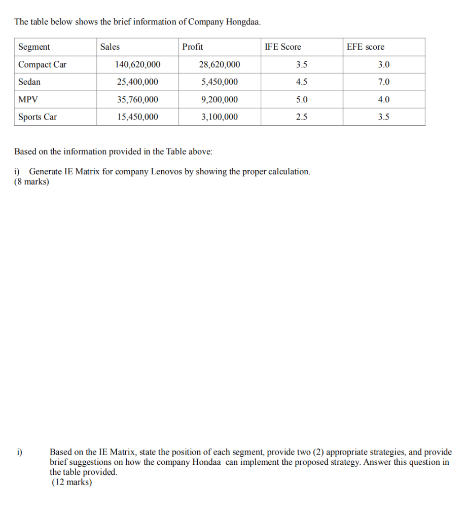 [SOLVED] The table below shows the brief information of Company Hongdaa. Segment | SolutionInn