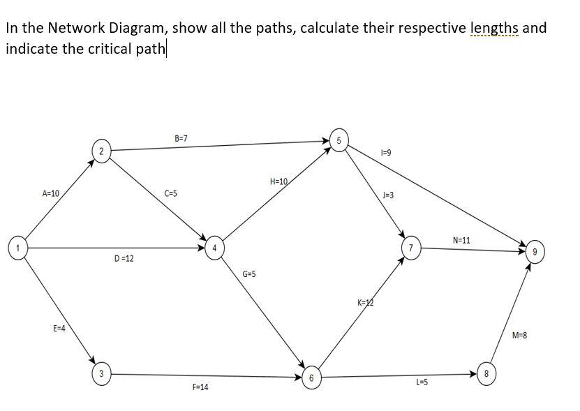 [SOLVED] In the Network Diagram, show all the paths, calculate their ...
