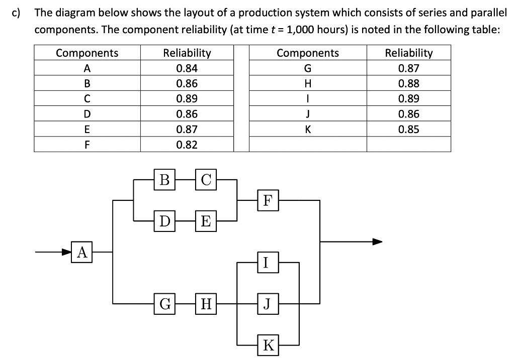 [SOLVED] The diagram below shows the layout of a production system which | SolutionInn