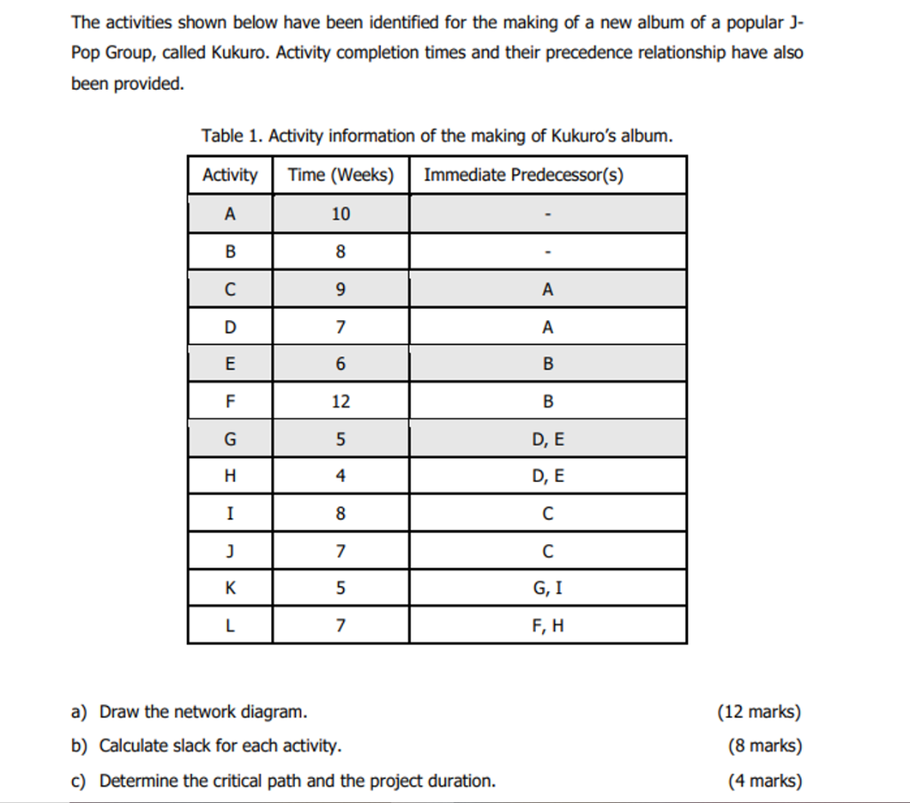 [SOLVED] Topic: PERT chart The activities shown below have been identified for | SolutionInn