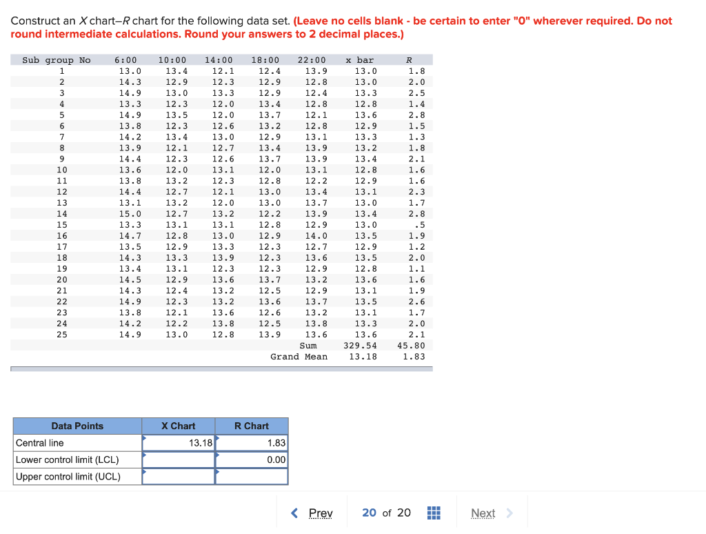 [SOLVED] Construct an X chart-R chart for the following data set. (Leave | SolutionInn