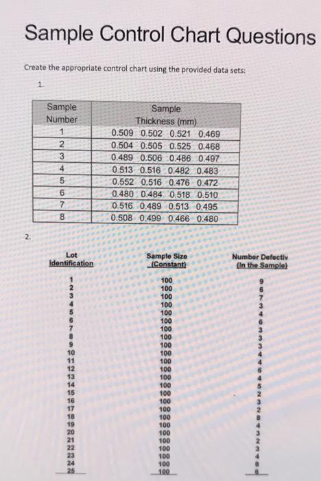 [SOLVED] Sample Control Chart Questions Create the appropriate control chart using the | SolutionInn