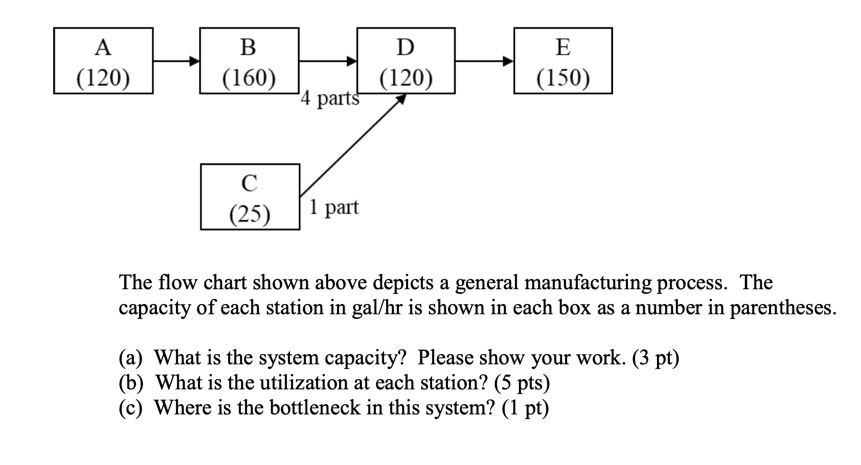 [SOLVED] The flow chart shown above depicts a general manufacturing process. The | SolutionInn