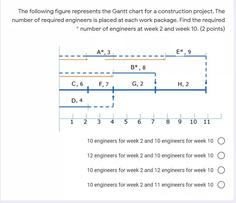 [SOLVED] The following figure represents the Gantt chart for a construction project. | SolutionInn