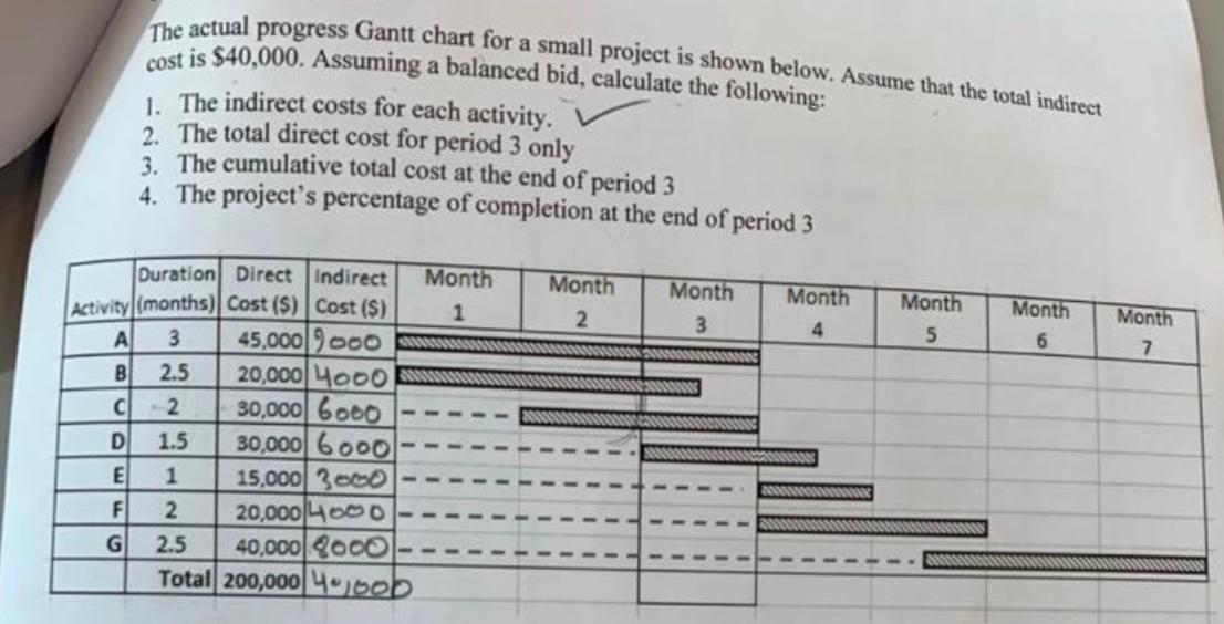 [SOLVED] The actual Gantt chart for a small project is shown below. | SolutionInn