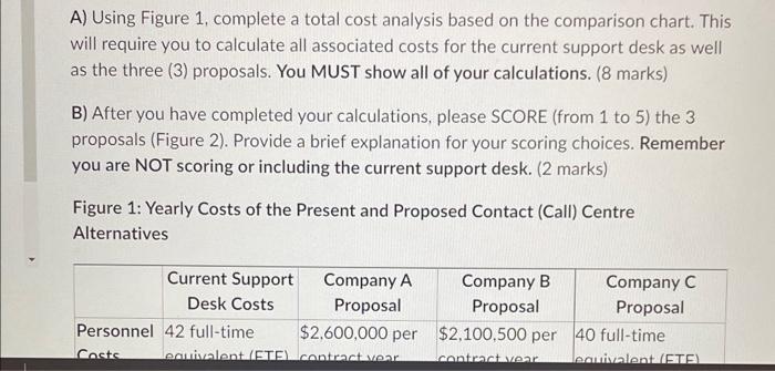 [SOLVED] A) Using Figure 1, complete a total cost analysis based on ...