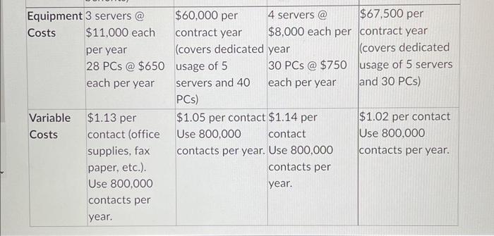 [SOLVED] A) Using Figure 1, complete a total cost analysis based on ...