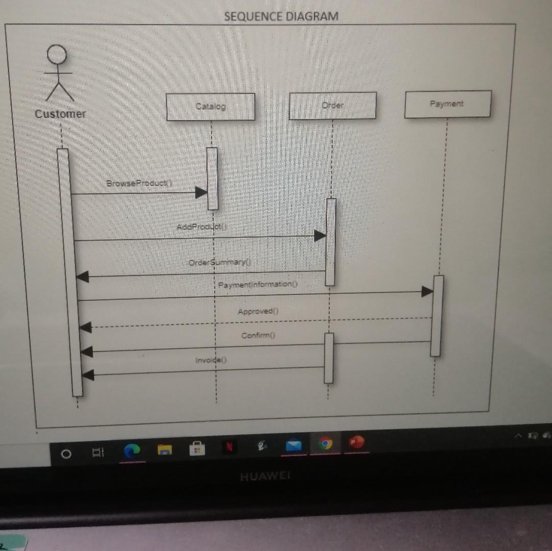 [SOLVED] Draw the communication diagram for the following sequence diagram SEQUENCE DIAGRAM ...