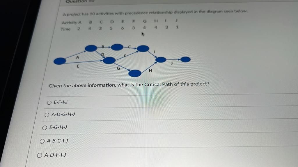 [SOLVED] A project has 10 activities with precedence relationship ...