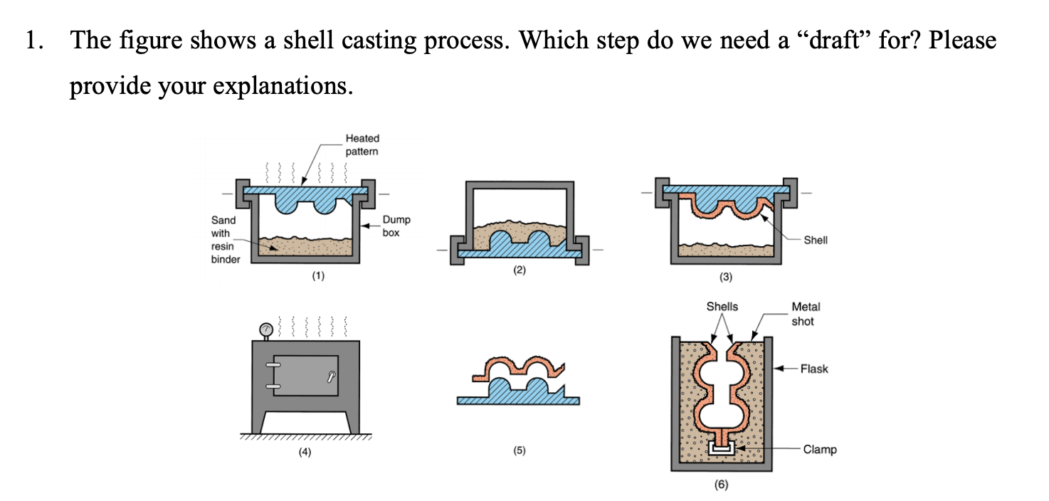 [SOLVED] 1. The figure shows a shell casting process. Which step do | SolutionInn