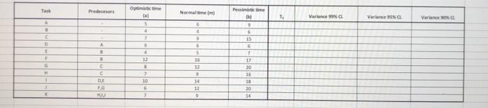 [SOLVED] Draw the network diagram and find the critical path and total | SolutionInn