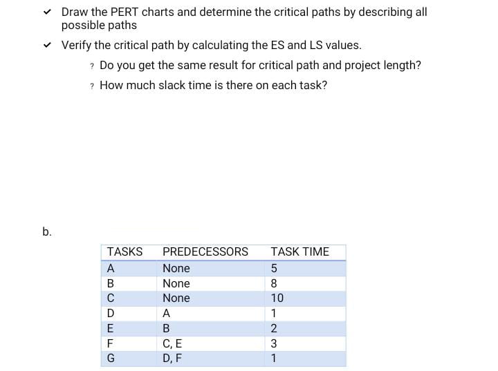 [SOLVED] Draw the PERT charts and determine the critical paths by describing | SolutionInn