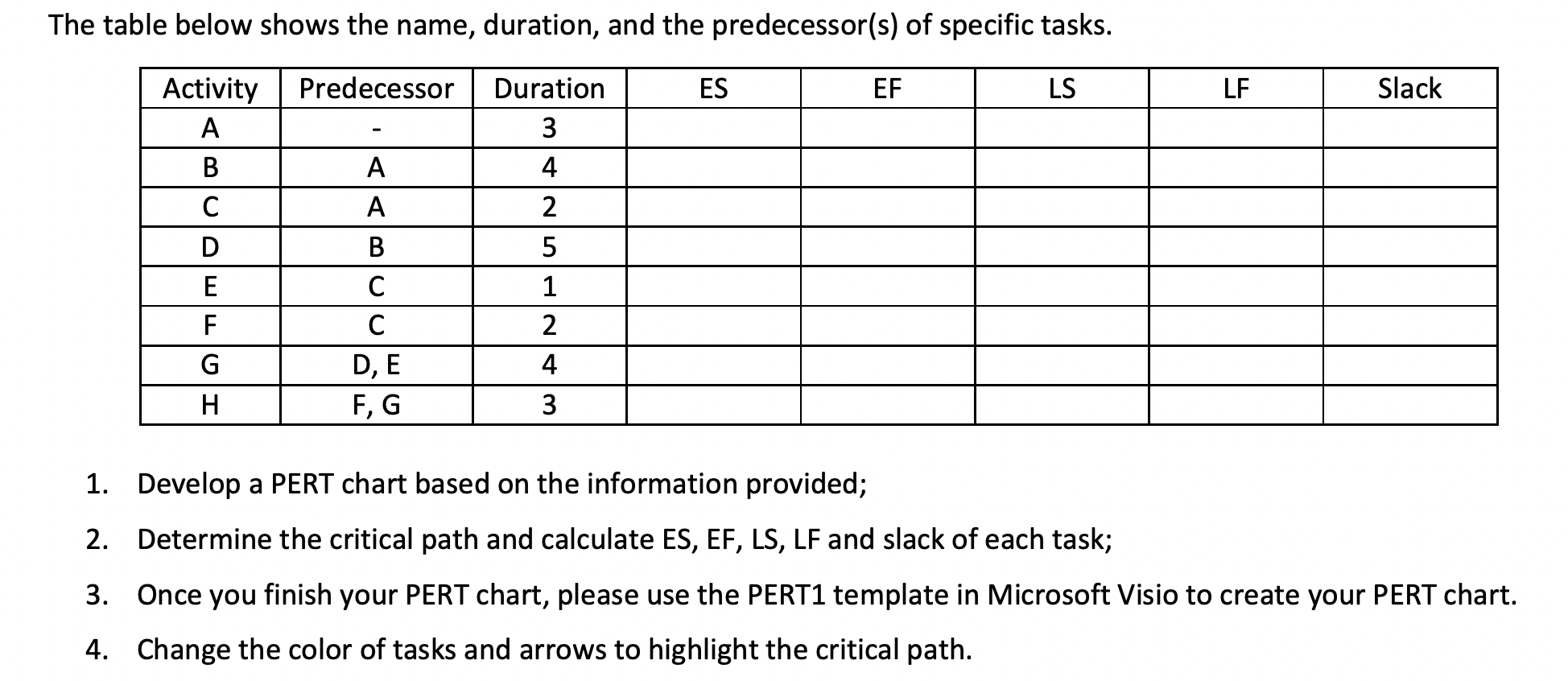 [Solved] The table below shows the name, duration, and the predecessor ...