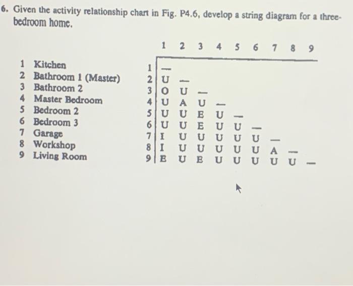 [SOLVED] 6. Given the activity relationship chart in Fig. P4.6, develop ...