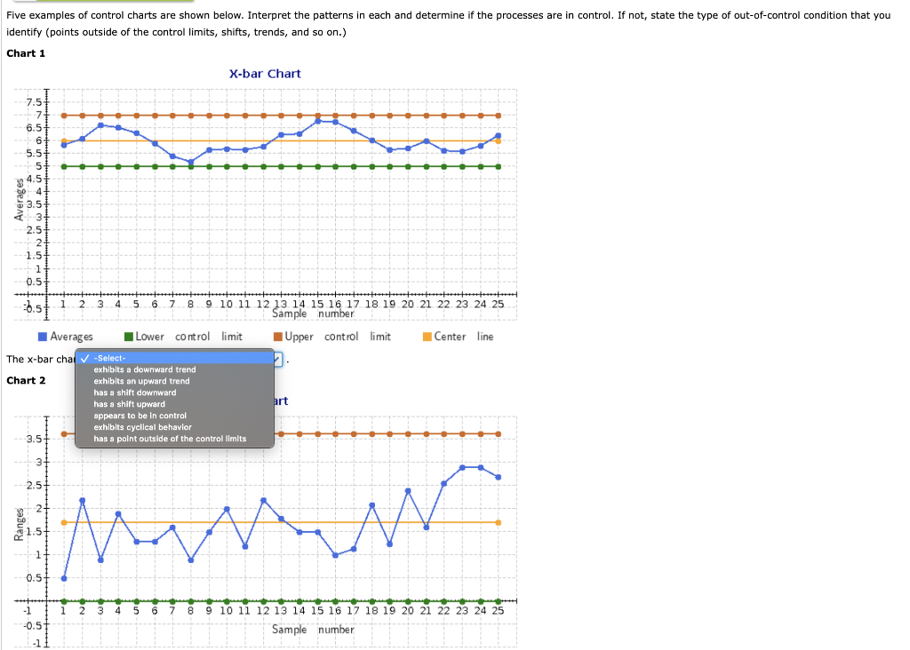 [Solved] Five examples of control charts are shown | SolutionInn