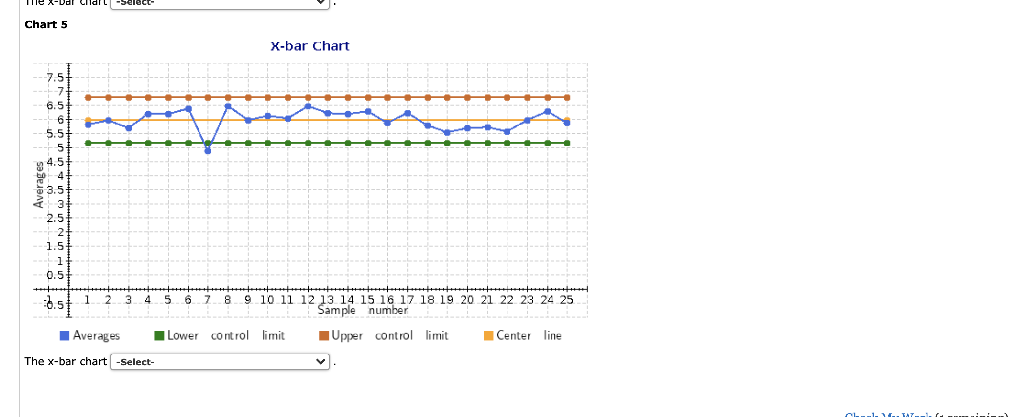 [Solved] Five examples of control charts are shown | SolutionInn