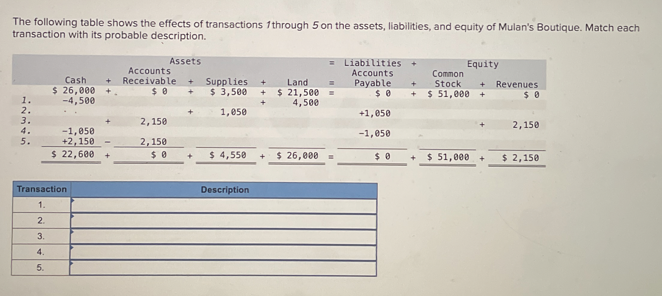 [SOLVED] The following table shows the effects of transactions 1 ...