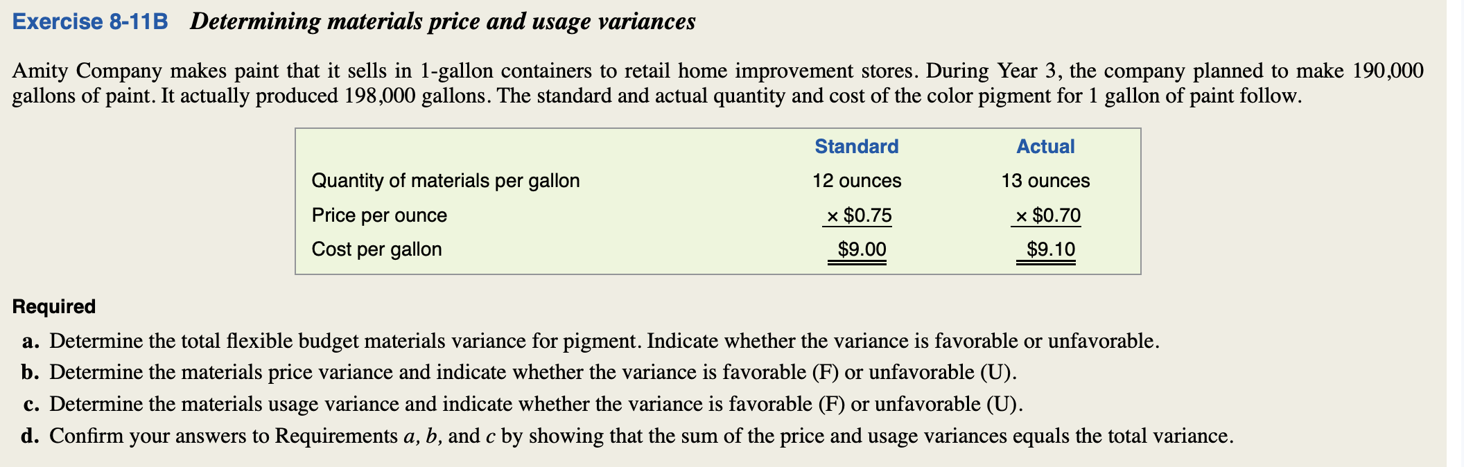 [Solved] Required a . Determine the total flexible budget materials ...