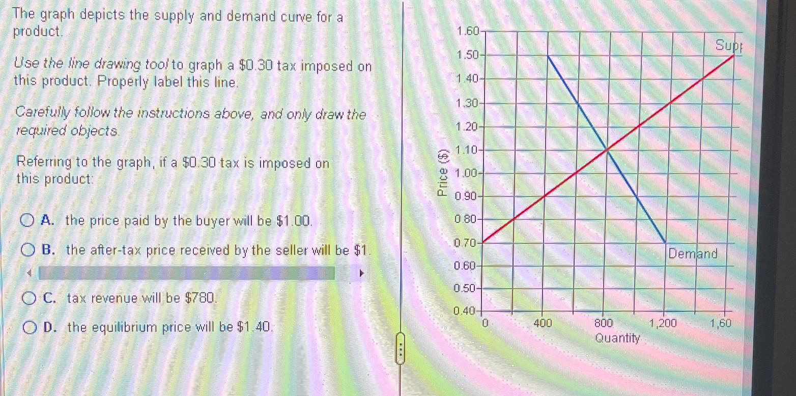 [SOLVED] The graph depicts the supply and demand curve for a product. | SolutionInn