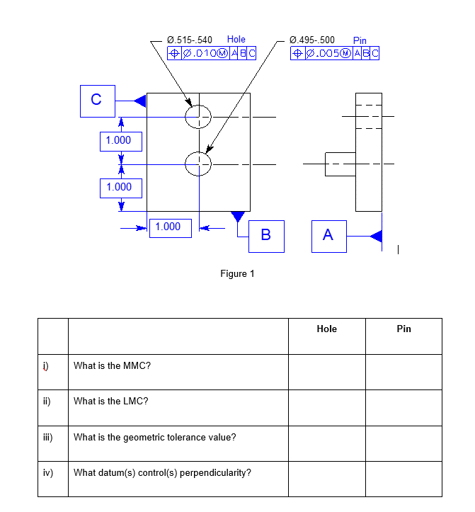 [Solved] refer Figure 1 to fill in the table | SolutionInn