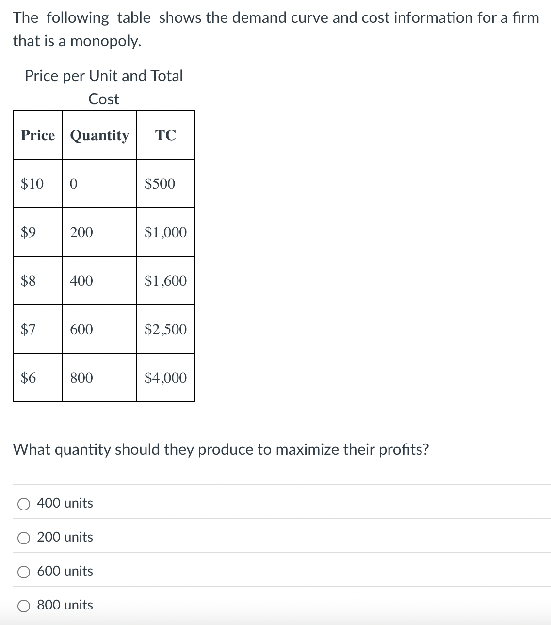 [SOLVED] The following table shows the demand curve and cost ...