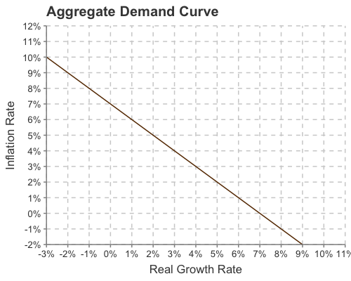 [SOLVED] The graph below plots the aggregate demand curve for an ...
