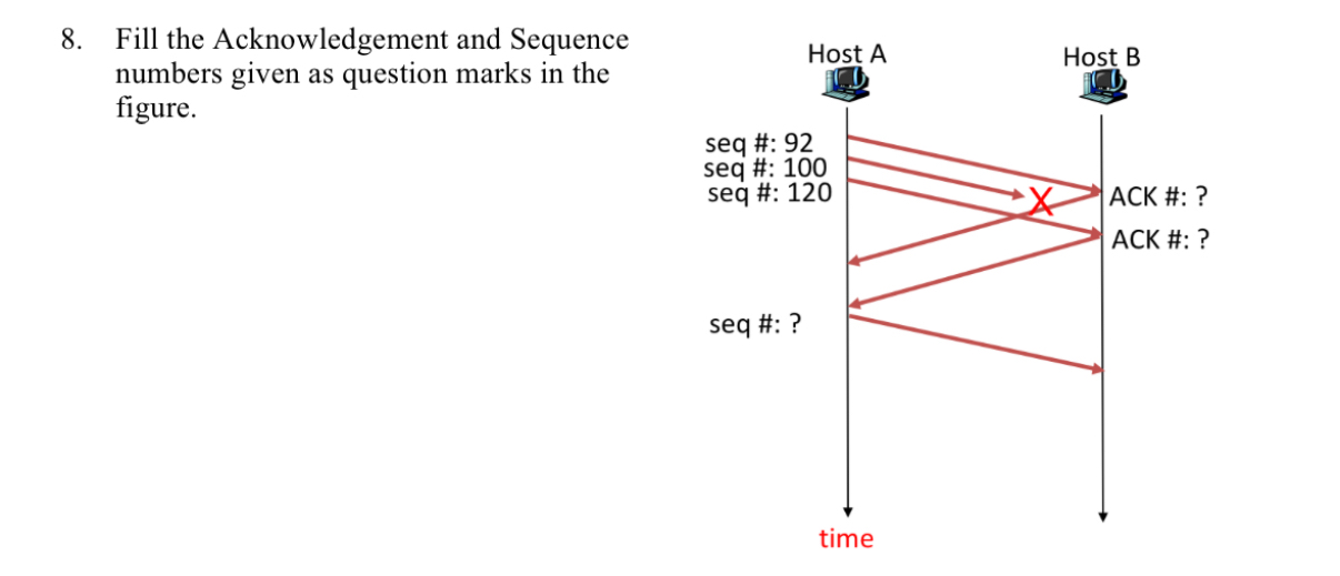 [Solved] Fill the Acknowledgement and Sequence num | SolutionInn