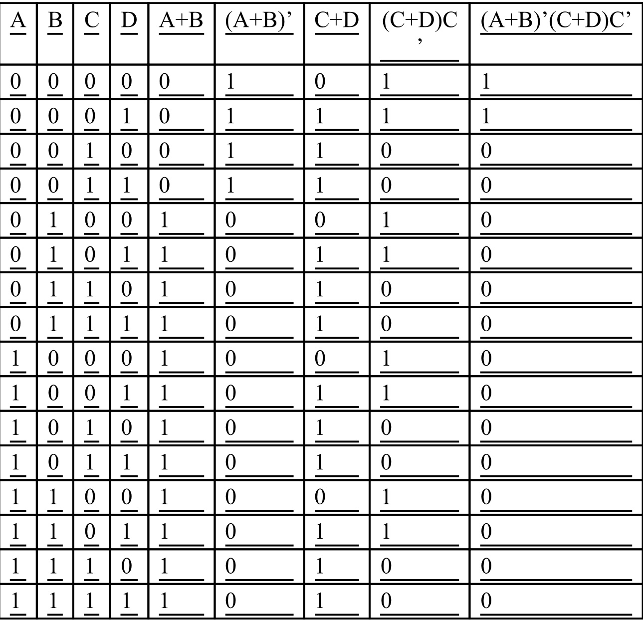 [SOLVED] Draw three logic diagrams based off the truth table above / | SolutionInn