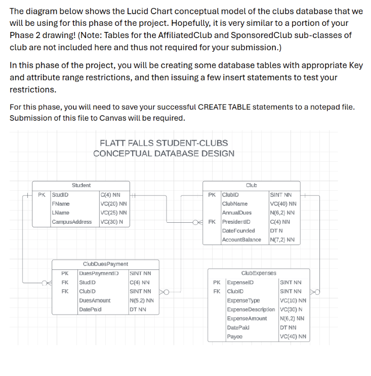 [SOLVED] The diagram below shows the Lucid Chart conceptual model of the | SolutionInn