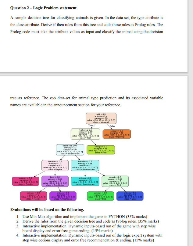 [SOLVED] Question 2 - Logic Problem statement A sample decision tree for | SolutionInn