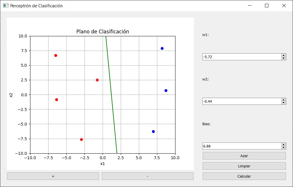 Solved Implement A Perceptron Neuron For Classification The Program In Python Will Solutioninn