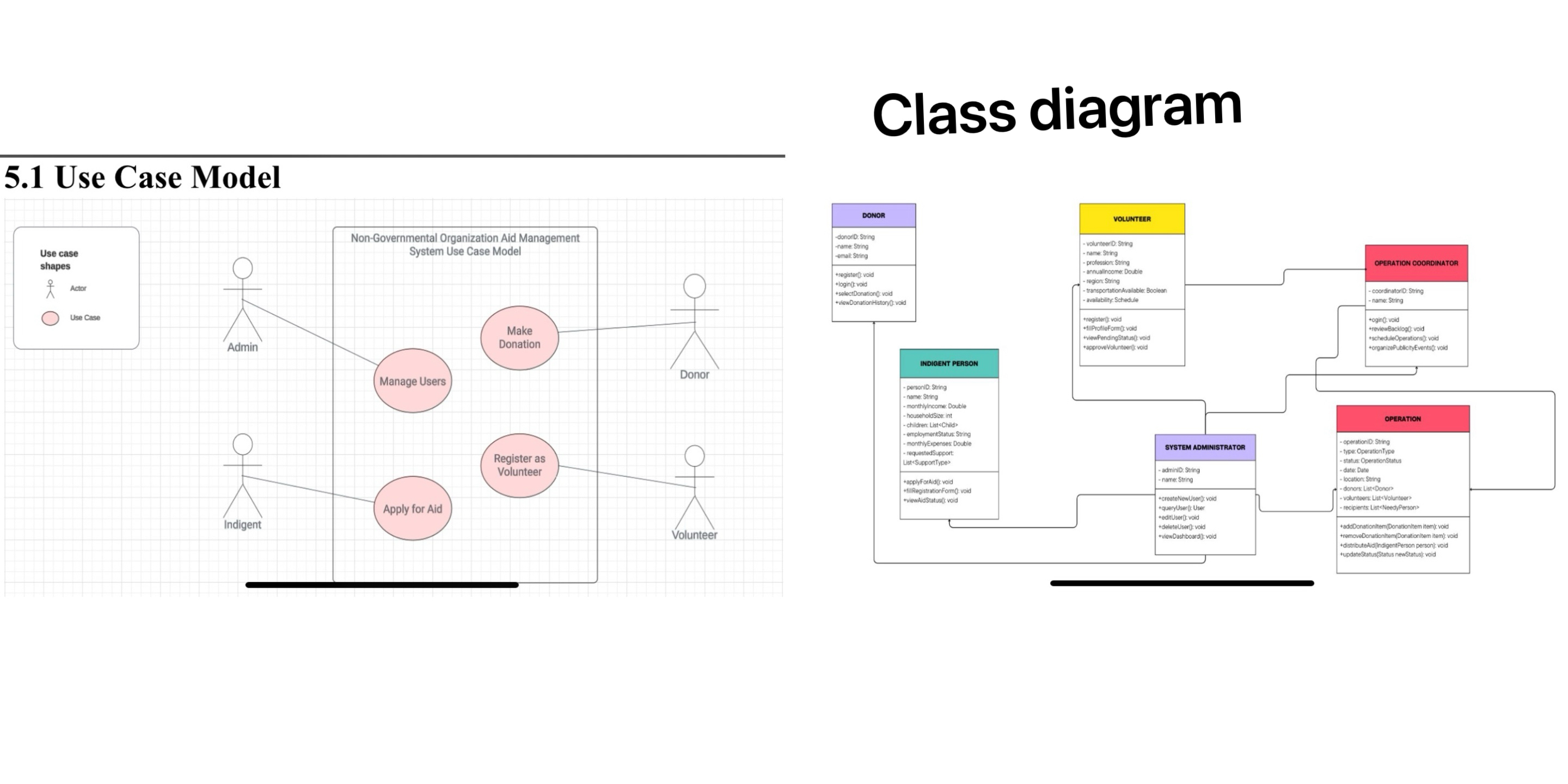 [SOLVED] Use case model ve Class diagram sequence diagrama evirebilir misin | SolutionInn