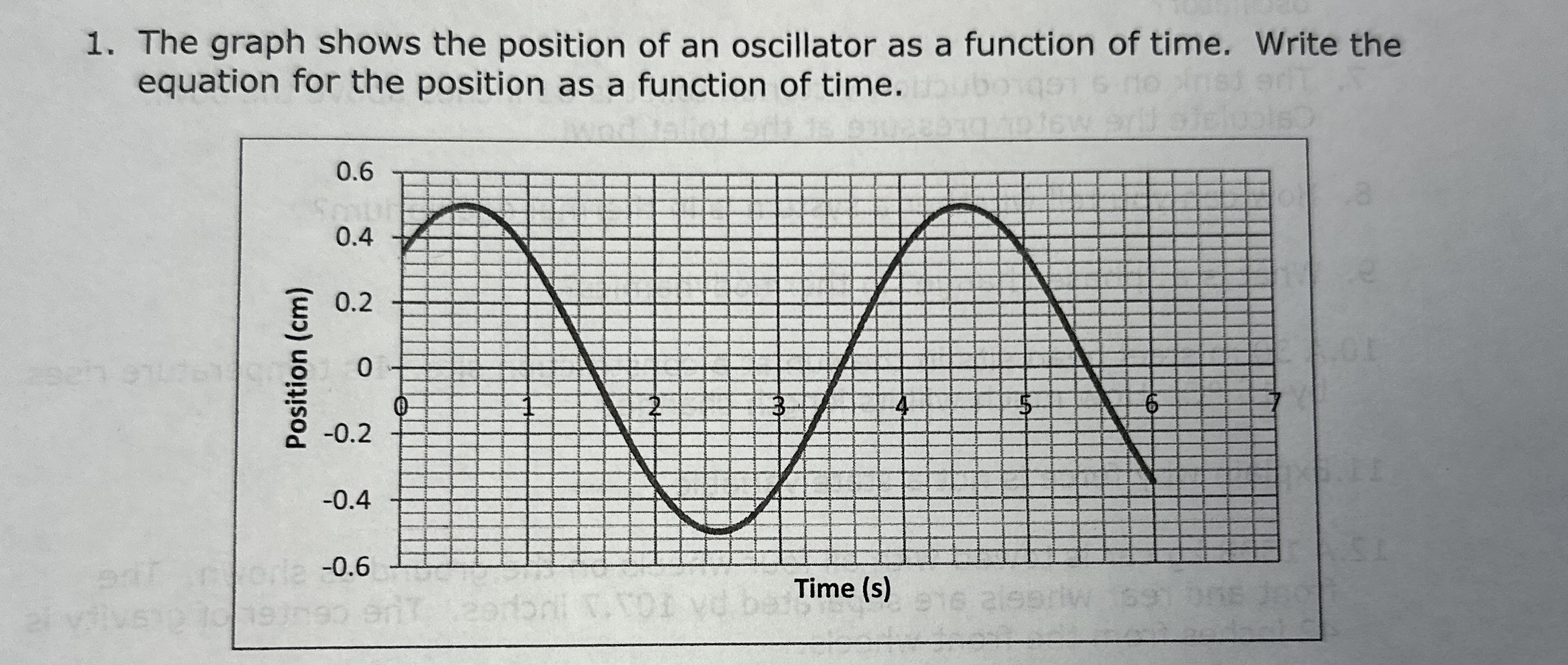 [SOLVED] The graph shows the position of an oscillator as a function | SolutionInn