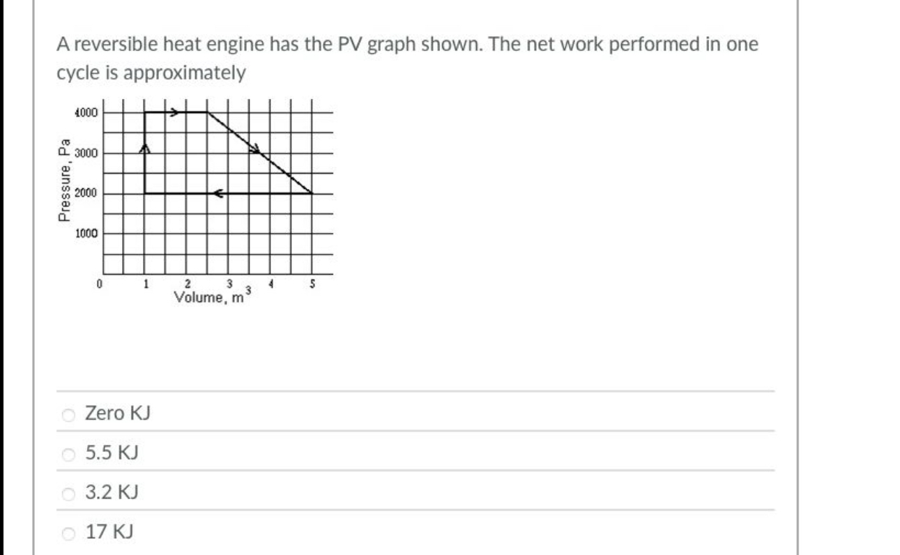 [SOLVED] A reversible heat engine has the PV graph shown. The net ...