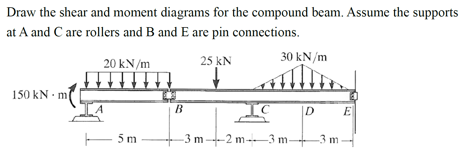 [SOLVED] Draw the shear and moment diagrams for the compound beam ...